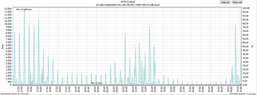 High Latency Timeouts Tickets Twice Technical Assistance Zammad Community