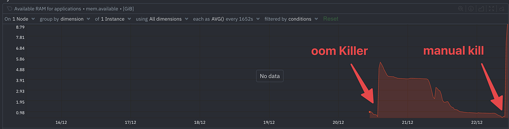 Bitnami Elasticsearch container killing our machine - Technical assistance - Zammad - Community