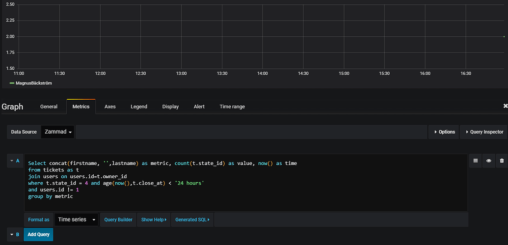 Zammad Dashing (Dashboard) - Technical assistance - Zammad - Community