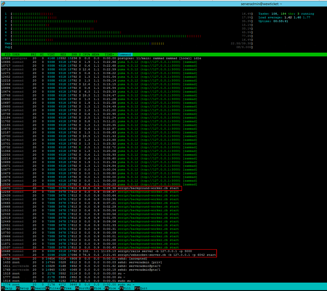 Zammad 5 2 Extremely Slow Since Update From 5 0 Technical Assistance zammad-5-2-extremely-slow-since-update-from-5-0-technical-assistance