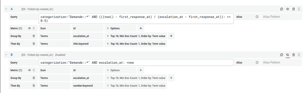 Grafana list tickets that are halfway through SLA - Technical assistance - Zammad - Community