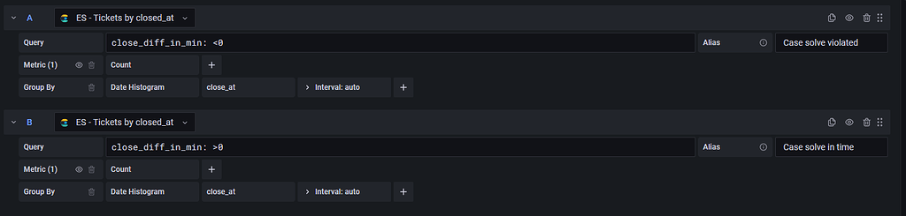 Zammad grafana template SLA - Technical assistance - Zammad - Community Zammad grafana template SLA - Technical assistance - Zammad - Community