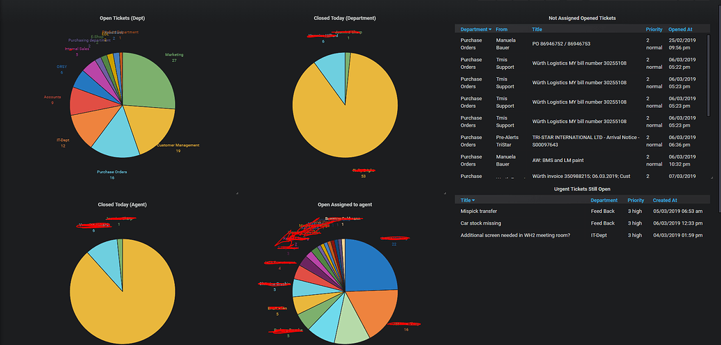 Zammad Dashing (Dashboard) - Technical assistance - Zammad - Community