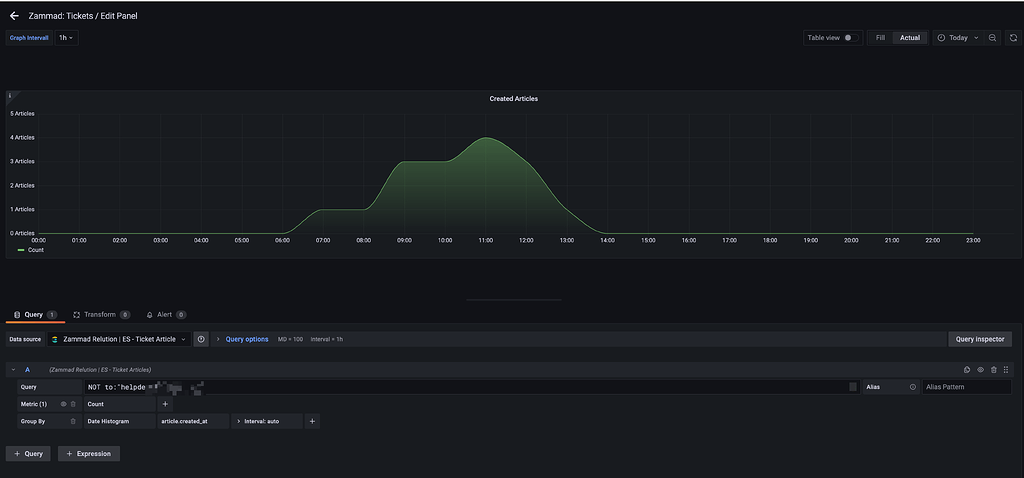 Grafana: How to count articles created by agents - Technical assistance - Zammad - Community