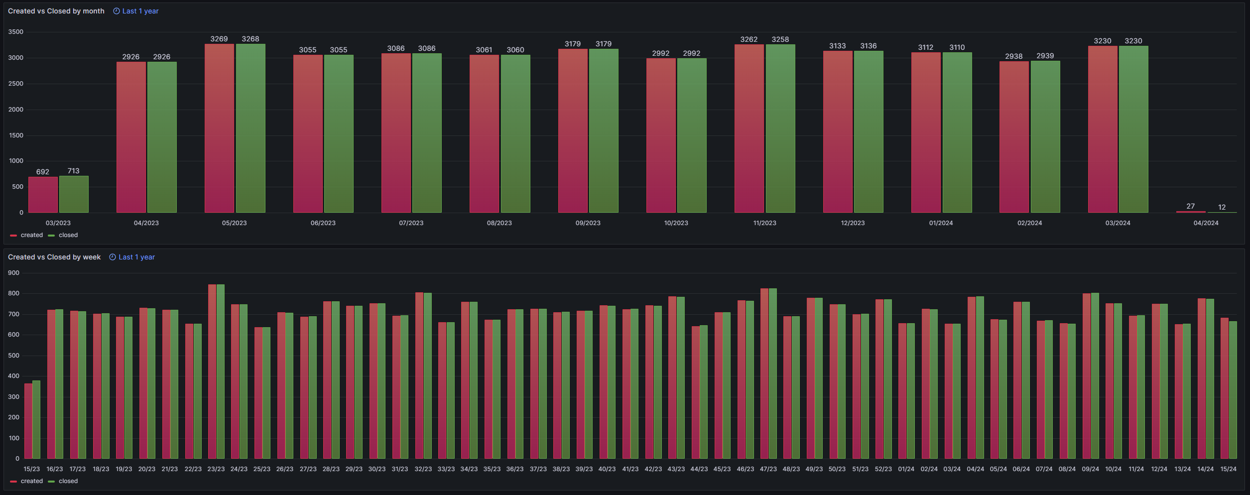 Grafana consolidate data from different years - Lobby - Zammad - Community Grafana consolidate data from different years - Lobby - Zammad - Community